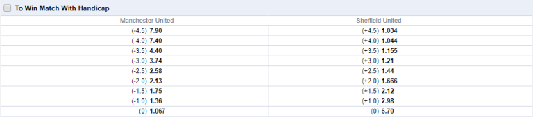 Handicap Betting and Asian Handicaps Explained - Blog Marathonbet