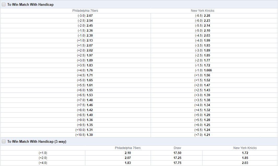 Handicap Betting and Asian Handicaps Explained - Blog Marathonbet